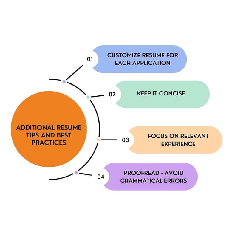 ATS Resume Formatting: Tips to Get Past the Automated System